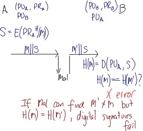 Cryptographic Hash Functions Css322 S2 2014