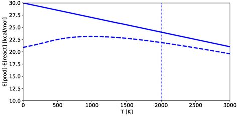 Energy Differences Between Products And Reactant As A Function Of Download Scientific Diagram