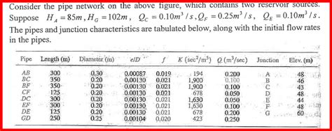 Solved 1 Provide A Set Of Equations To Use To Calculate Chegg Com