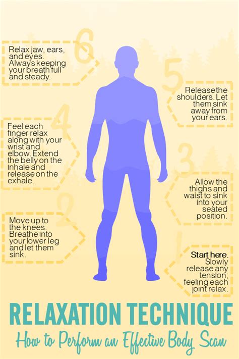 Body Scan Relaxation Technique Rmindfulness