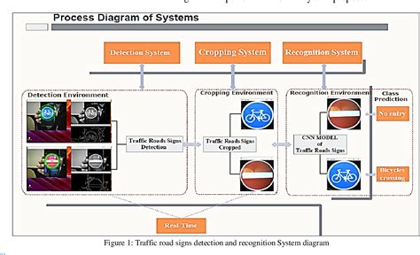 Figure 1 From An Enhanced Artificial Intelligence Based Approach Applied To Vehicular Traffic