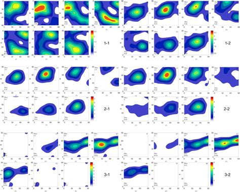 Odf Of ϕ 2 Sections Δϕ 2 15° Through The Euler Space Download