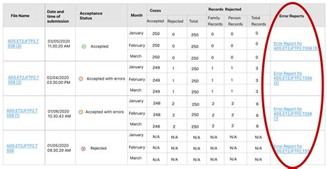 Tanf Data Portal Project Updates January 2022