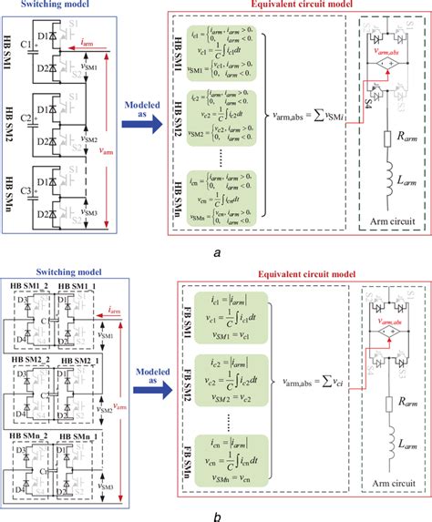 Schematic Of A Hb‐mmc B Fb‐mmc Under Blocked Condition Download Scientific Diagram