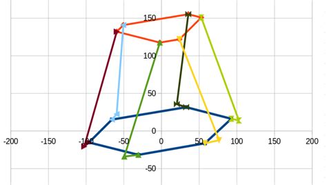 A Stupid Yet Highly Effective Method Of Visualising Kinematics