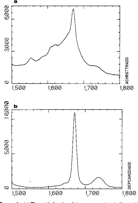 Figure 2 From The Secondary Structure Of Acetylcholine Receptor