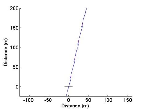 Fracture Network Chosen For The Simulation Left And Fracture Network Download Scientific