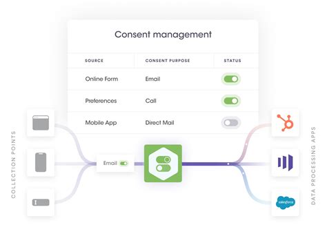 Consent Management Platform Cmp Securiti