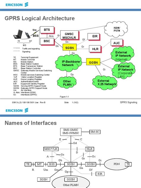 Gprs Signaling Architecture Pdf Telecommunications Software