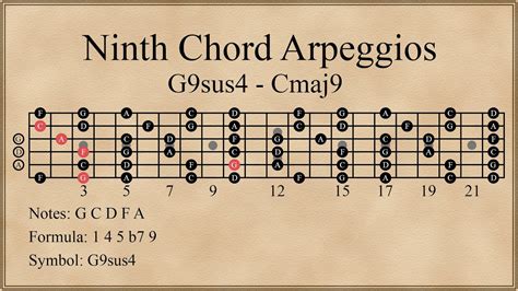 Ninth Chord Arpeggios G9sus4 Cmaj9 Youtube