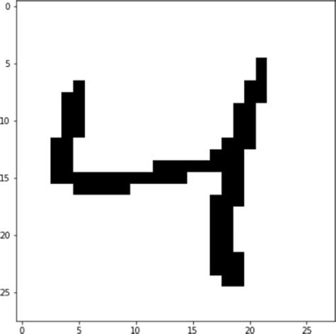 Modification Of Characters From The MNIST Dataset Download Scientific Diagram