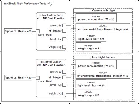 sysml实践指南第二版（中文翻译：刘亚龙）第八章 参数图 sysml实践指南 pdf 百度云 csdn博客