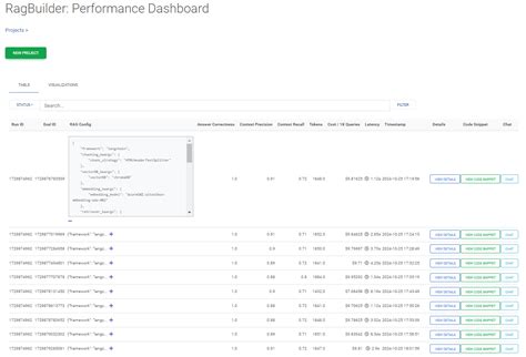 Ragbuilder Creating Optimal Production Ready Rag Setups