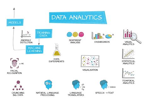 5 Benefits Of Data Analytics For Your Business