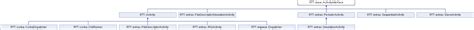Orocos Real Time Toolkit RTT Base ActivityInterface Class Reference