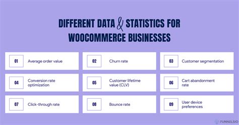 Leveraging Analytics In Your Woocommerce Shop