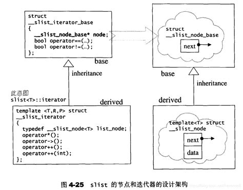 10单向链表（slist）c Slist Csdn博客