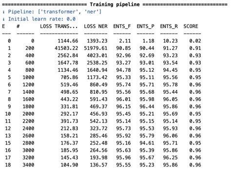 RoBERTa Model Training Process Download Scientific Diagram