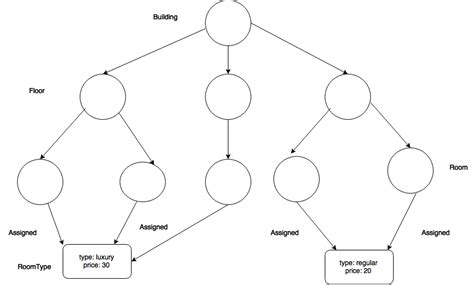 Cypher Neo4j Rolling Up Values Stack Overflow