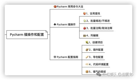 100天精通python,零基础小白快速入门到黑科技学习宝典!(pdf高清下载) 知乎 100天精通python,零基础小白快速入门到黑科技学习宝典!(pdf高清下载) 知乎