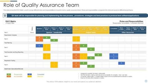 Project Assurance Team Powerpoint Templates Slides And Graphics