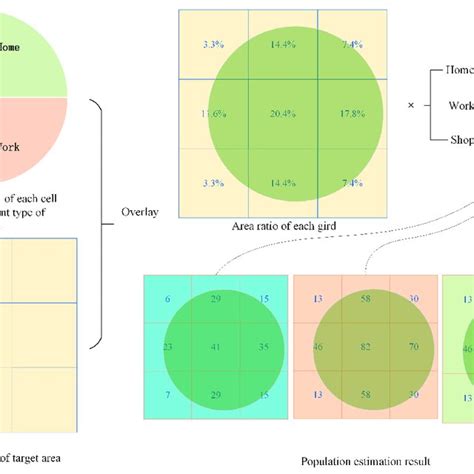 The Implementation Process Of Area Weight Interpolation Method For Download Scientific Diagram