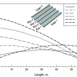 Schematic Of Skin Stiffener Panel Download Scientific Diagram