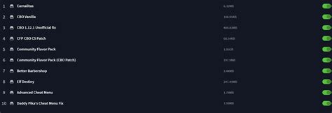 Mod Character Body Overhaul Page 140 Crusader Kings 3 LoversLab