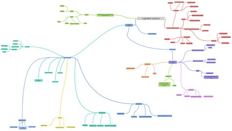Cognitive Science Connectionist Models Coggle Diagram Cognitive Science Connectionist Models Coggle Diagram