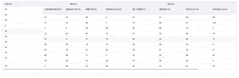 Antd Table 组合表头错位怎么解决？ Segmentfault 思否