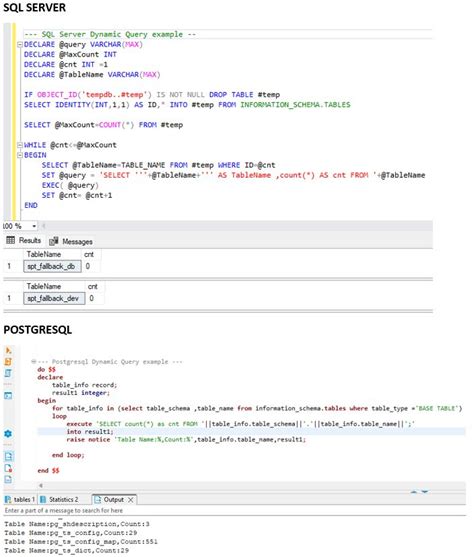 Sreehari Katageri On Linkedin Sqlservervspostgresqlqueries Sql