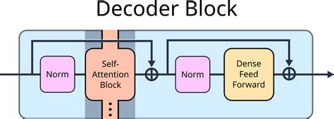 Llm Basics Embedding Spaces Transformer Token Vectors Are Not Points In Space — Ai Alignment