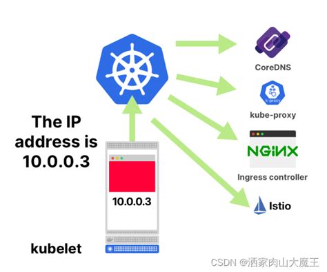 10 张图带你搞懂 kubernetes pod 的创建流程 描述pod创建的过程 csdn博客