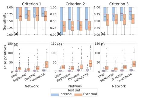Deep Neural Networks To Detect And Quantify Lymphoma Lesions Results