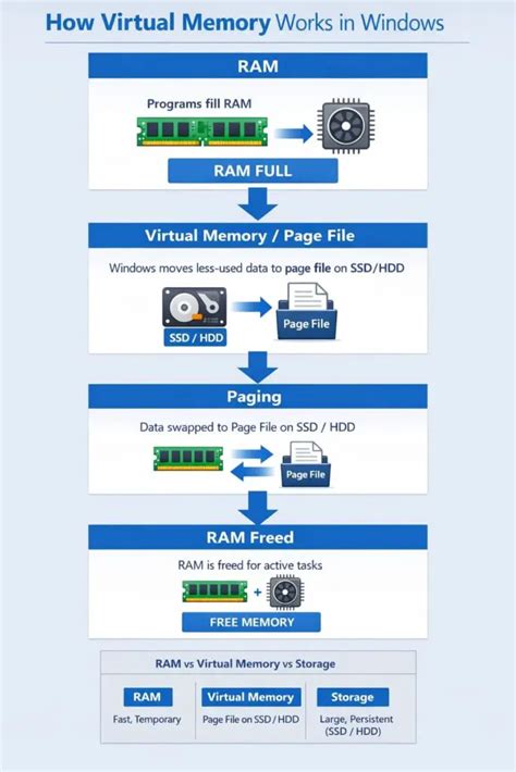 What Is Virtual Memory Page File In Windows 10 11
