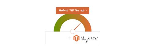 System Requirements And Use Cases Of Php Magento 2