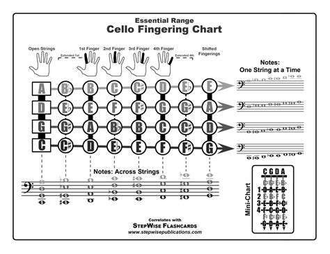 Cello Scales In Thirds At Kristian Hamm Blog