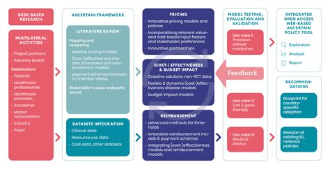 About Ascertain Ascertain