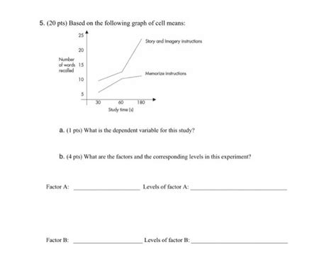 Solved 5 20 Pts Based On The Following Graph Of Cell Chegg Com