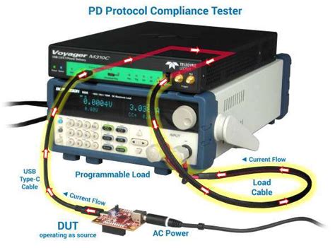 Usb Power Delivery Compliance Is Essential Edn