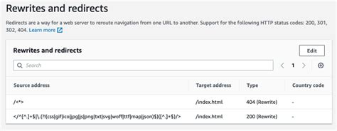 Amazon Web Services Amplify Rewrites And Redirects Block Direct