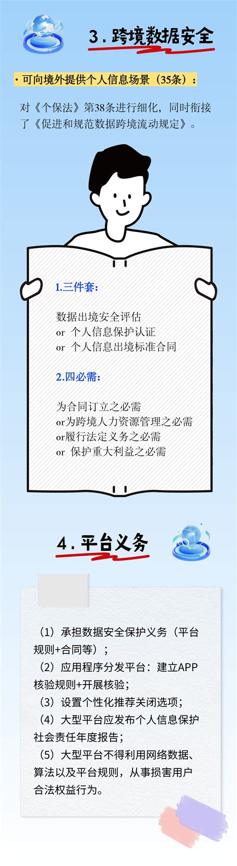 极简一图读懂《网络数据安全管理条例》 知乎