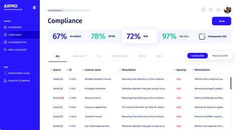 Mohamed Hesham On Linkedin Kubernetes Devops Platformengineering