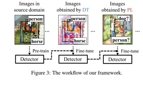 i would like to know the details about fine tune in your paper · issue
