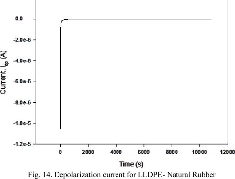 Figure 14 From Design Of Hv Switching For Polarization And Depolarization