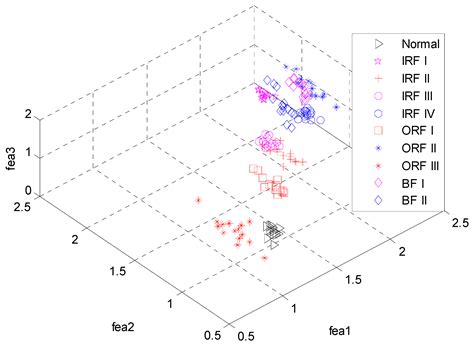 Rolling Element Bearing Fault Diagnosis By Combining Adaptive Local Iterative Filtering