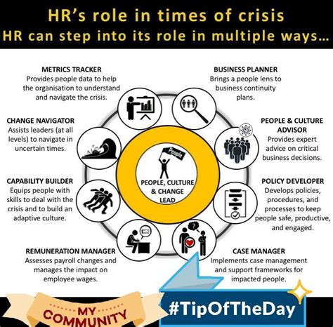 Rifaya Ashick On Linkedin Yexissolutions Hr Role