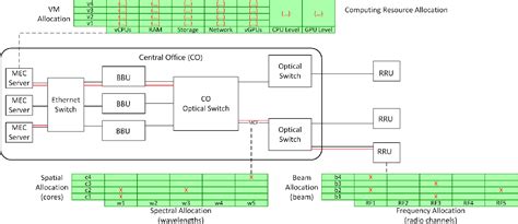 Figure 1 From Network Slicing Architecture For Sdm And Analog Radio
