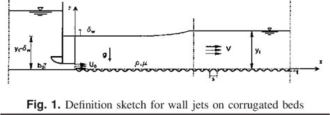 Figure 1 From Plane Turbulent Wall Jets On Rough Boundaries With Limited Tailwater Semantic