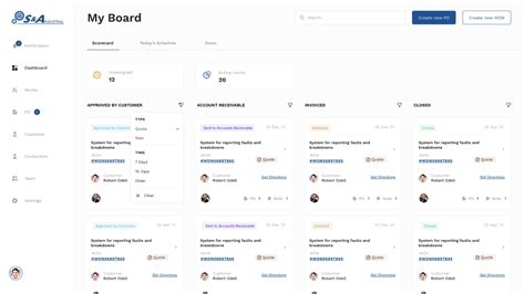 Custom Web Application Development Toronto Techwarehut
